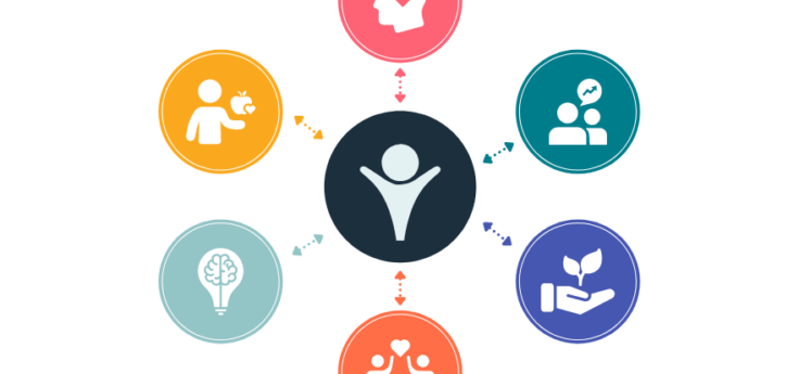 Structured Learning Environment | ESC Region 13