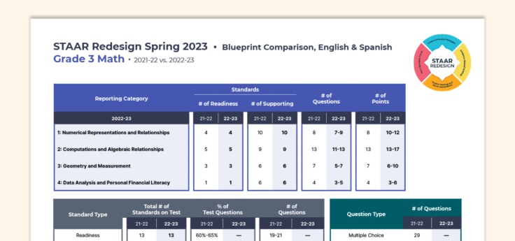 DMAC Suite Subscription | ESC Region 13